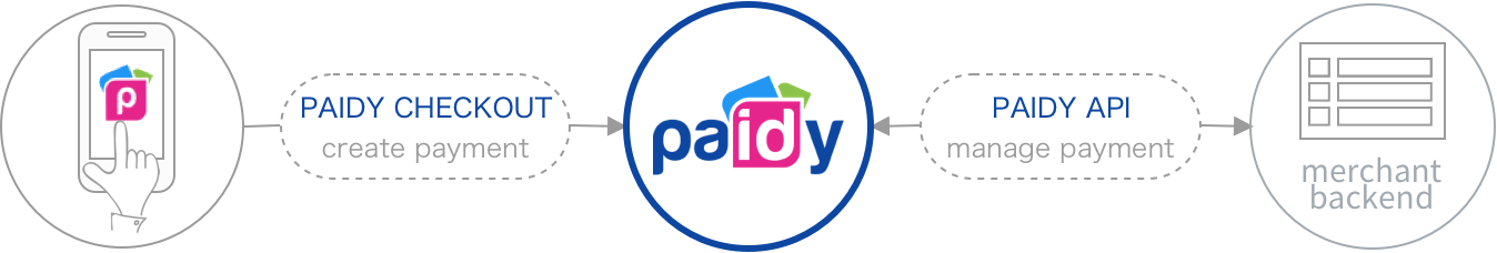 Paidy documentation | Paidy Docs